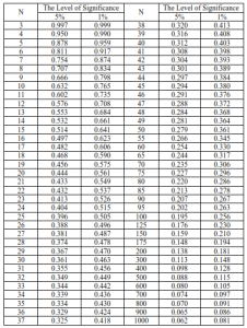 Uji Validitas dan Reliabilitas. – Blog Agus Sulistiawan
